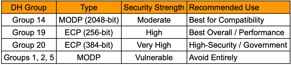 IPsec VPNs Deep Dive – InfoSec Monkey